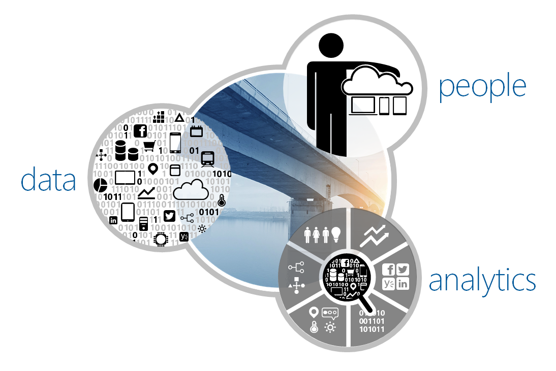 The data platform for a new era - Microsoft SQL Server Blog