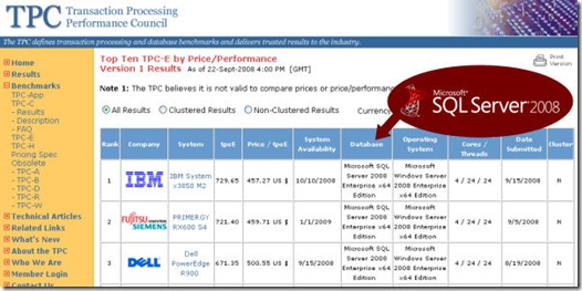 New TPC-E benchmarks rank SQL Server 2008 #1 Value Leader - Microsoft ...