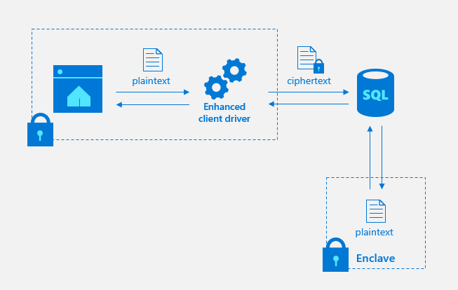 SQL Server 2019: Celebrating 25 years of SQL Server Database Engine and the path forward ...