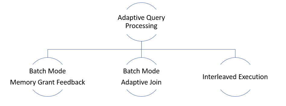 SSMS 17.9 is now available - Microsoft SQL Server Blog