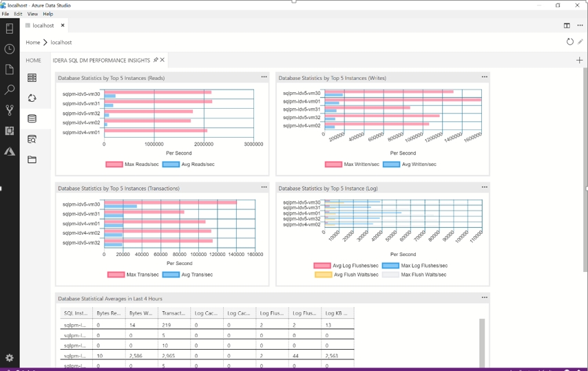 The January release of Azure Data Studio - Microsoft SQL Server Blog