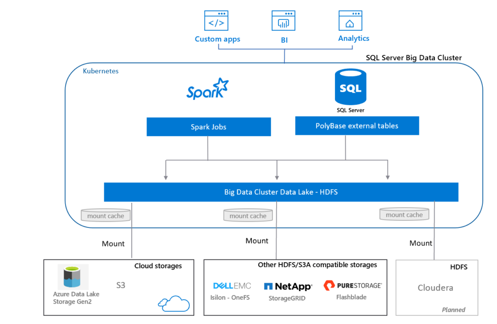 Unify your data lakes with HDFS tiering in SQL Server Big Data Clusters ...