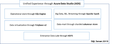 SQL Server 2019 is now generally available - Microsoft SQL Server Blog