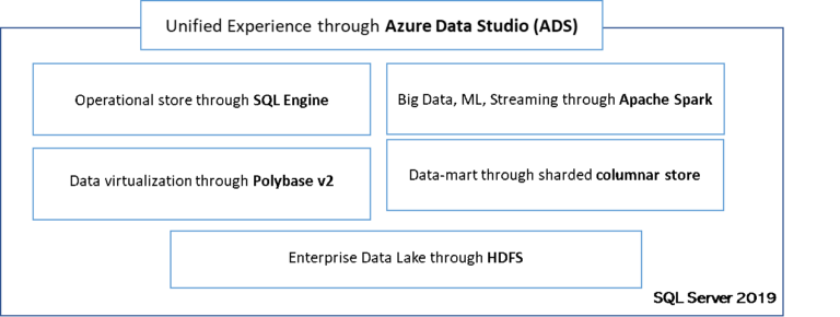 SQL Server 2019 is now generally available - Microsoft SQL Server Blog