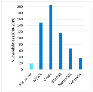 SQL Server 2019 is now generally available - Microsoft SQL Server Blog