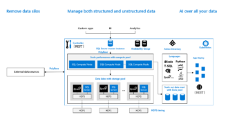 Build an intelligent analytics platform with SQL Server 2019 Big Data ...