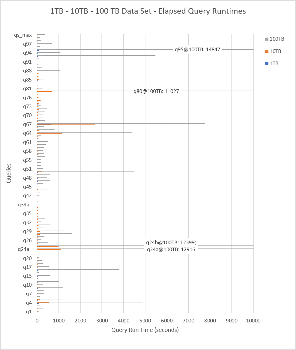 The ultimate performance for your big data with SQL Server 2019 Big Data Clusters - Microsoft ...
