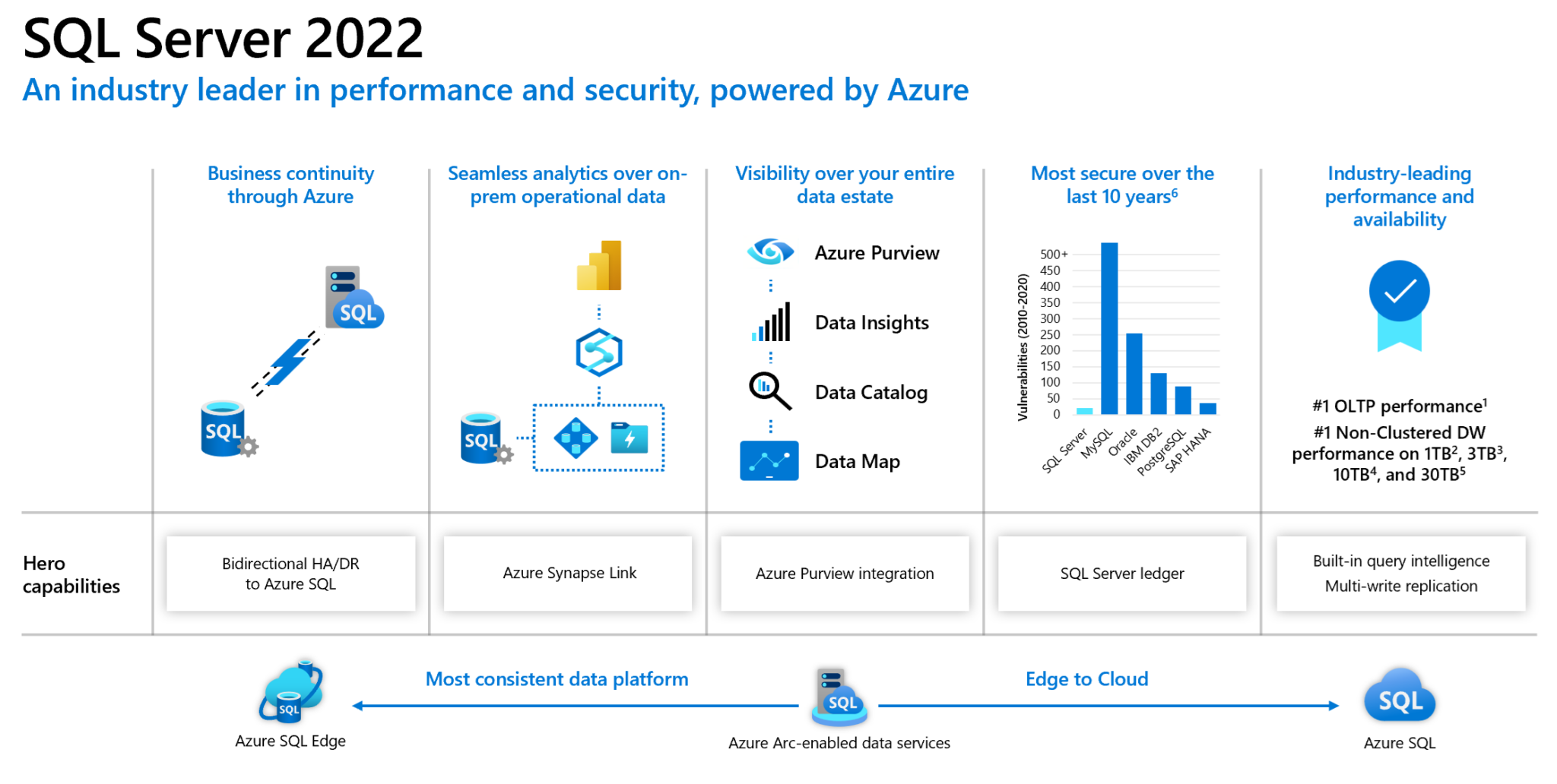 Announcing SQL Server 2022 preview: Azure-enabled with continued ...
