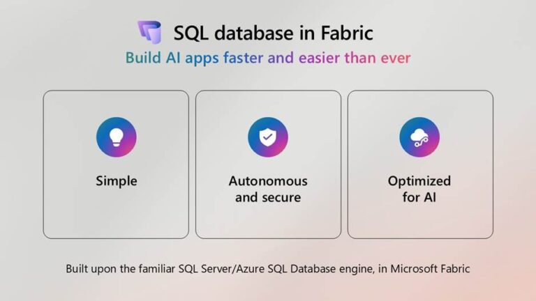The year ahead for SQL Server: Ground to cloud to fabric - Microsoft SQL Server Blog