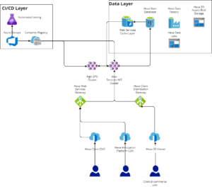 Azure empowers Hexa to create 3D content at scale - #StartupsOnAzure ...