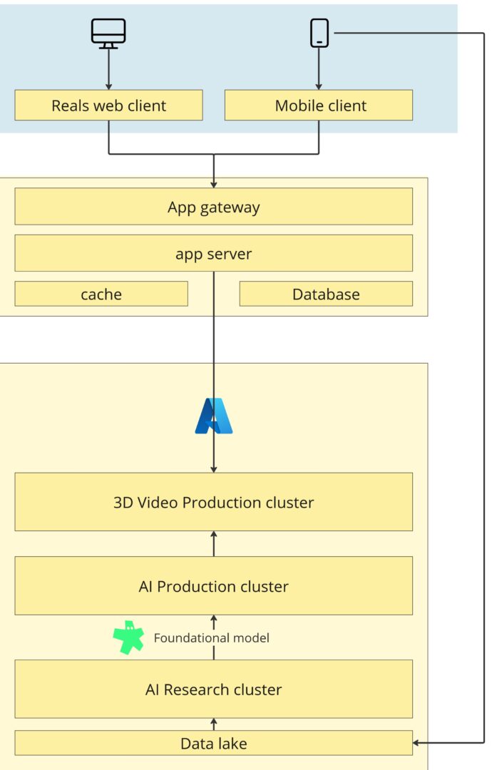 Hour One harnesses Azure AI to power their AI video editor - Microsoft ...
