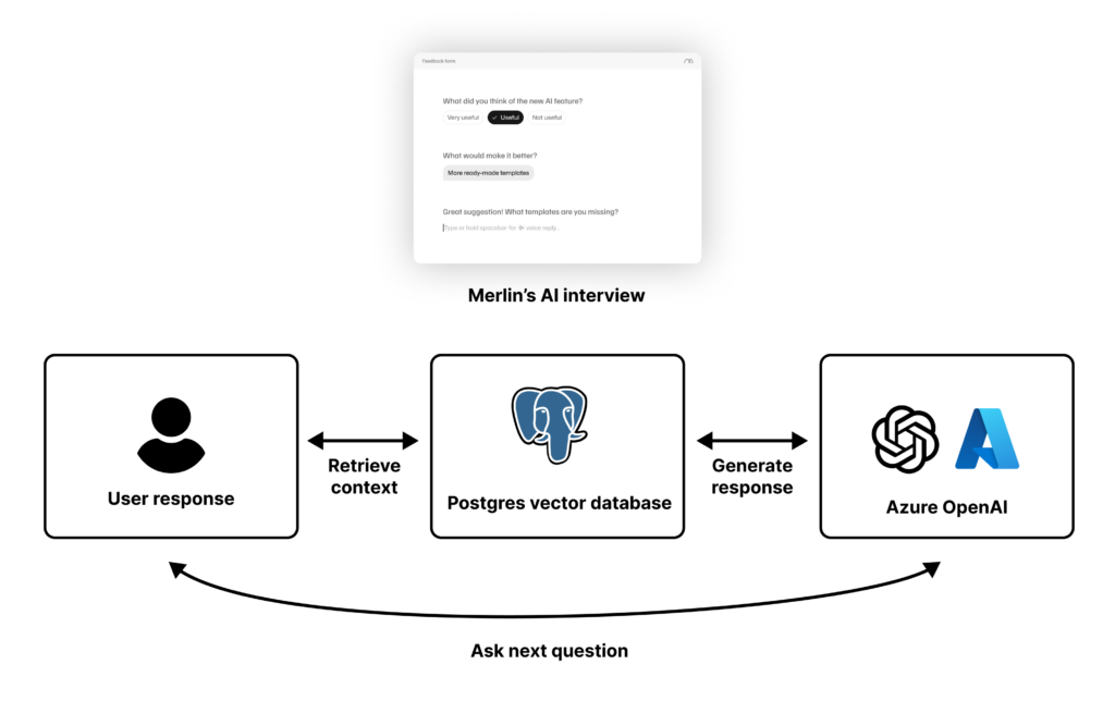 How Merlin is Using Azure OpenAI Service to Unlock Customer Feedback ...