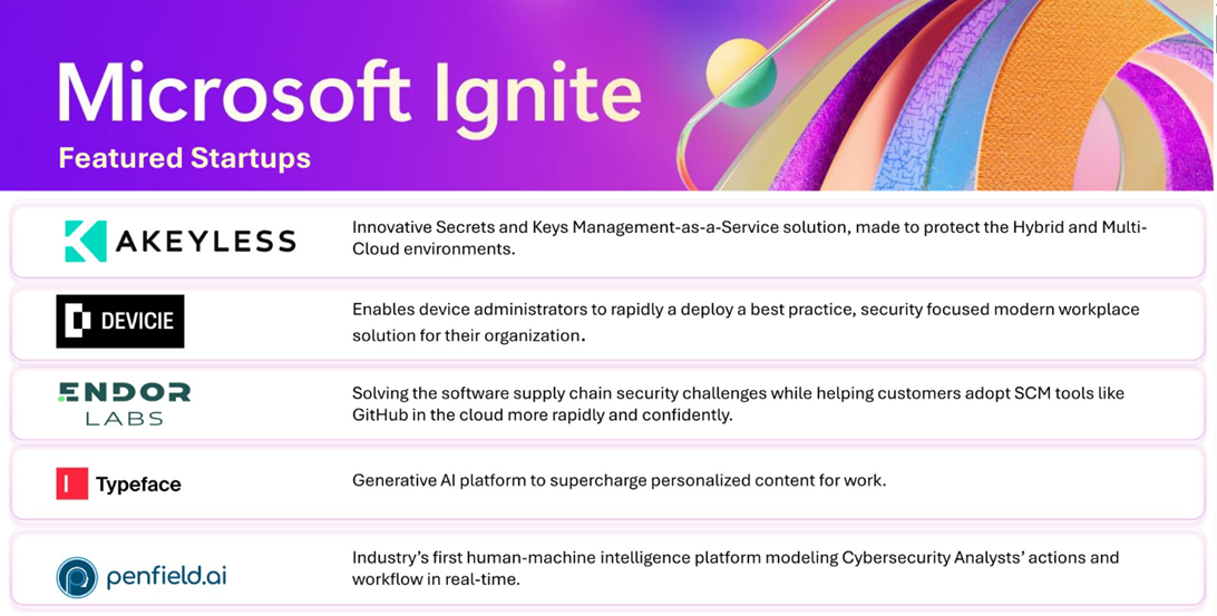 Microsoft Ignite 2024 wrap up: Highlights and resources - Microsoft for ...