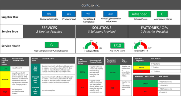 Securing the supply chain with risk-based assessments - Inside Track Blog