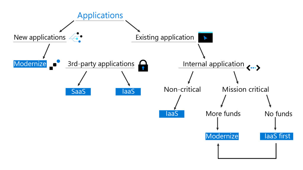Cloud Migration graphic v2 - Inside Track Blog
