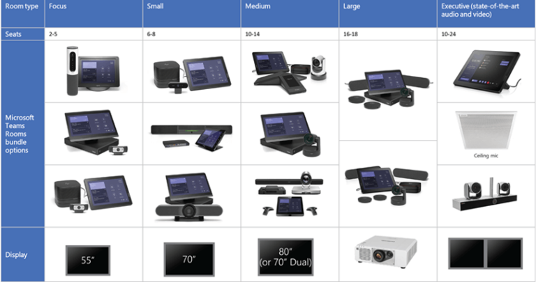 With Microsoft Teams Rooms, comes a globally scalable modern meeting ...