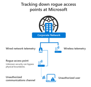 Finding and remediating rogue access points on the Microsoft corporate ...