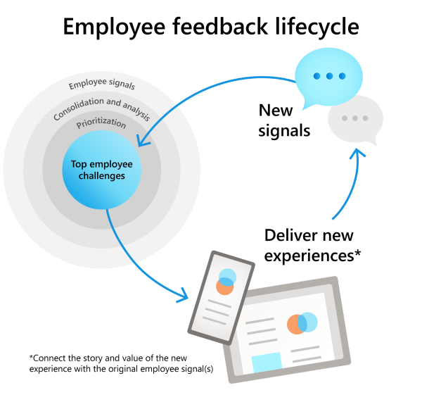 Driving the transformation of Microsoft’s employee experience with ...