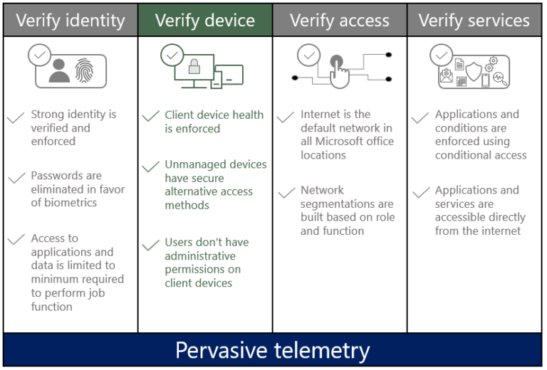 Verifying Device Health at Microsoft with Zero Trust