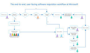 Rethinking Licensing: ServiceNow Software Asset Management