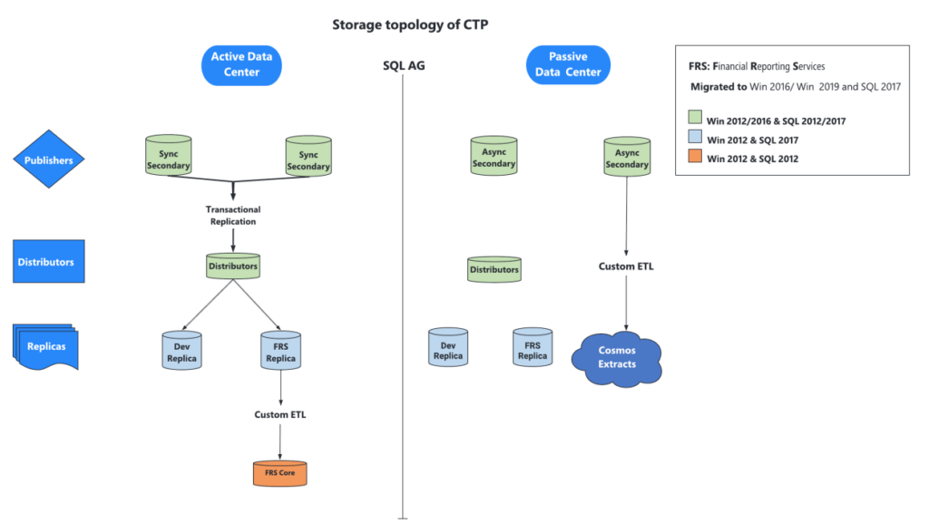 Bringing Microsoft’s commerce platform to Microsoft Azure - Inside ...