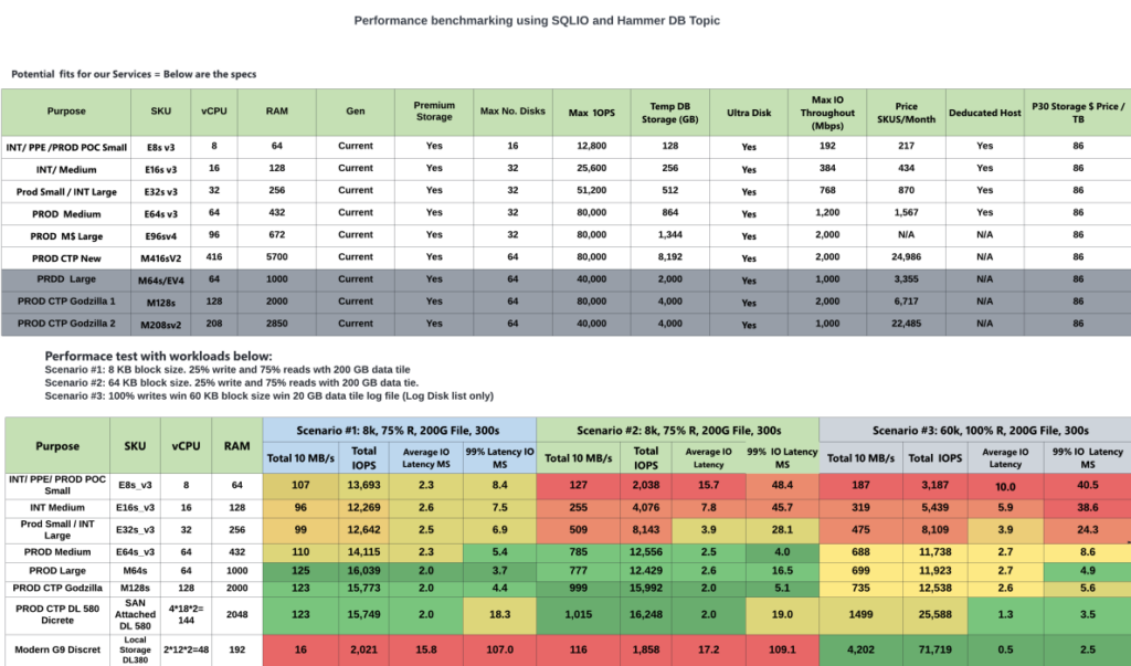 Bringing Microsoft’s commerce platform to Microsoft Azure - Inside ...