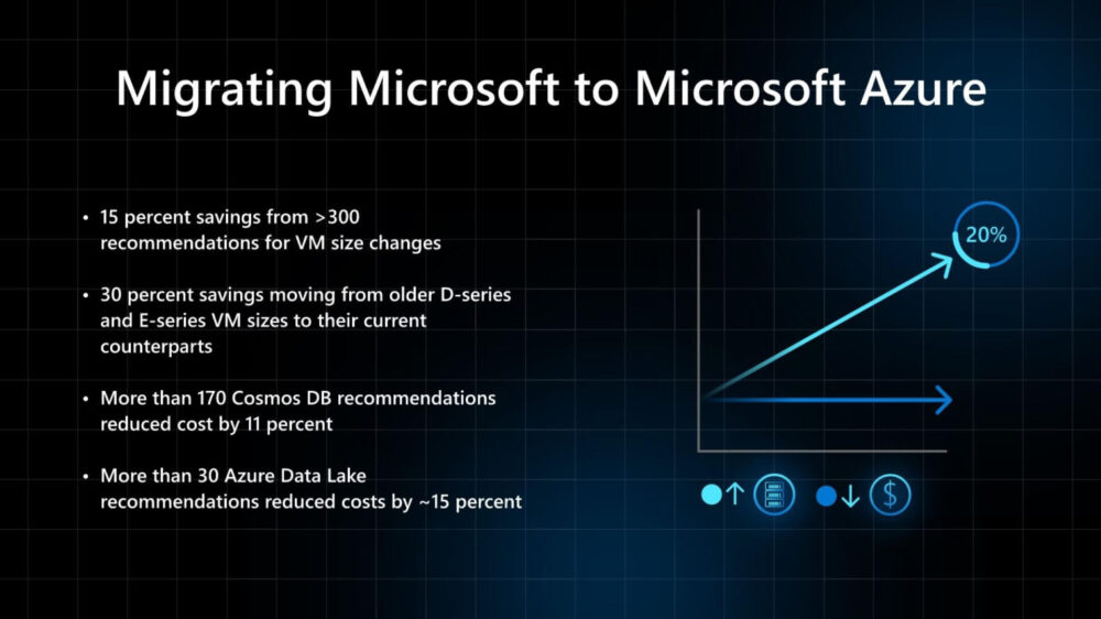 Doing more with less internally at Microsoft with Microsoft Azure ...