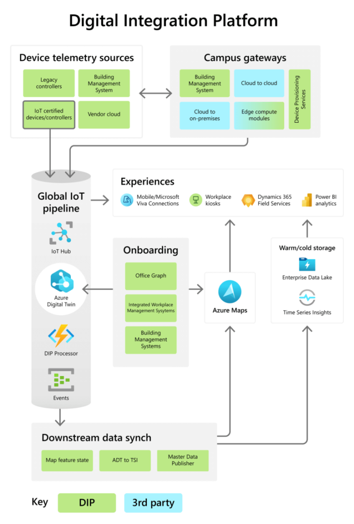 Powering IoT experiences at Microsoft - Inside Track Blog