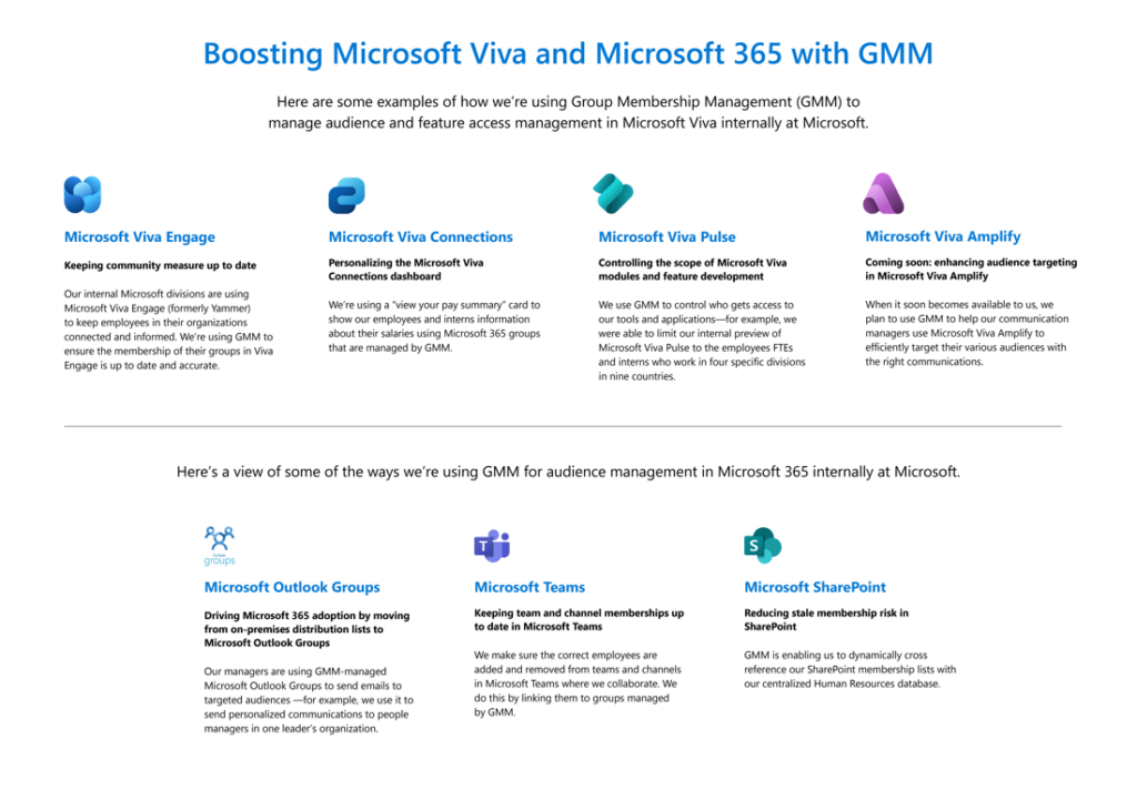 Microsoft Automates Group Member Management