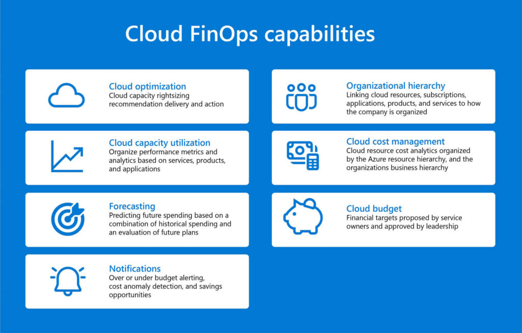Transforming Our Internal Microsoft Azure Spend Forecasting