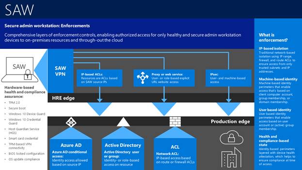 Protecting high-risk environments with secure admin workstations ...