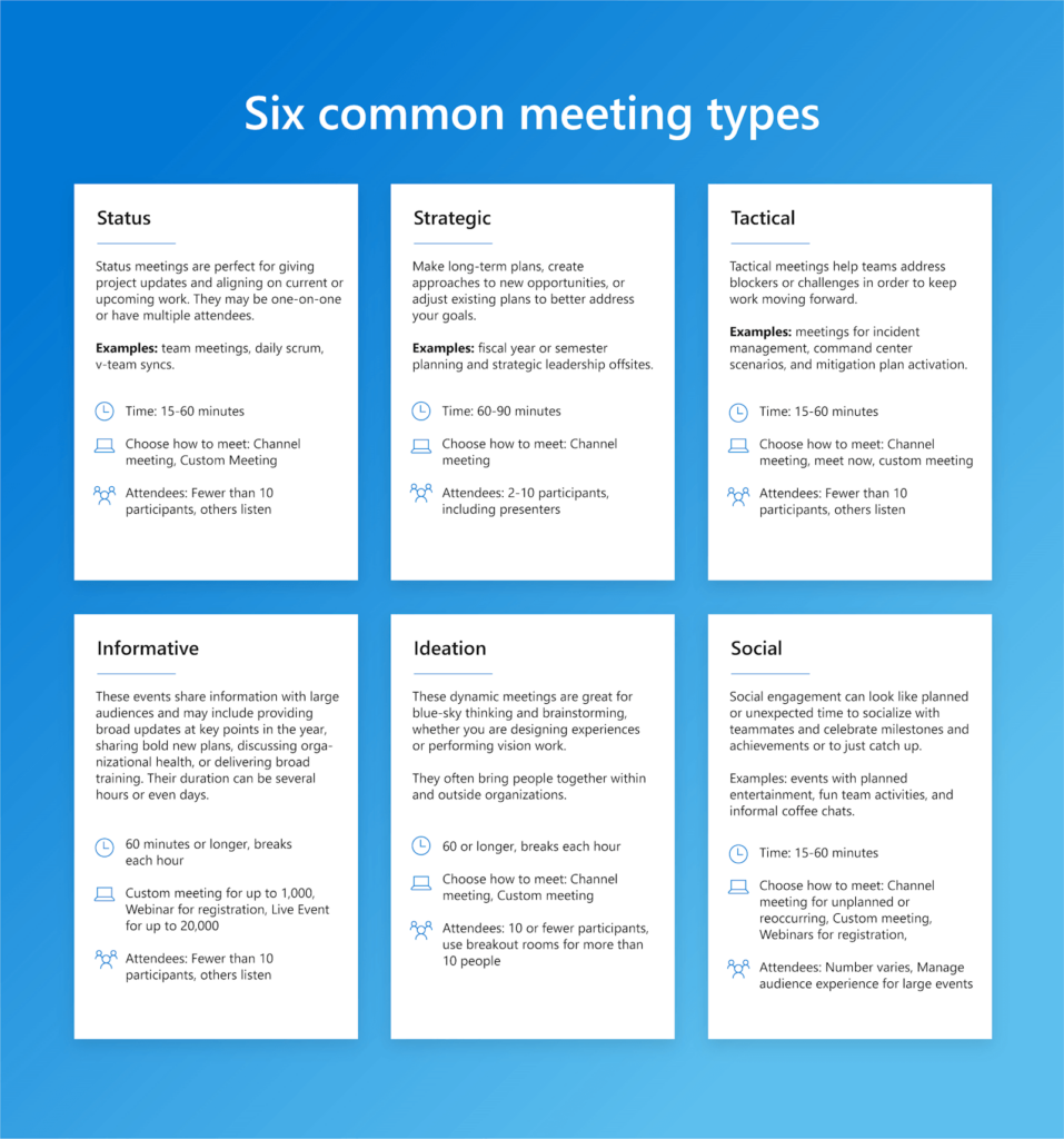 Advancing your meetings with the Microsoft Teams Meeting Guide - Inside ...