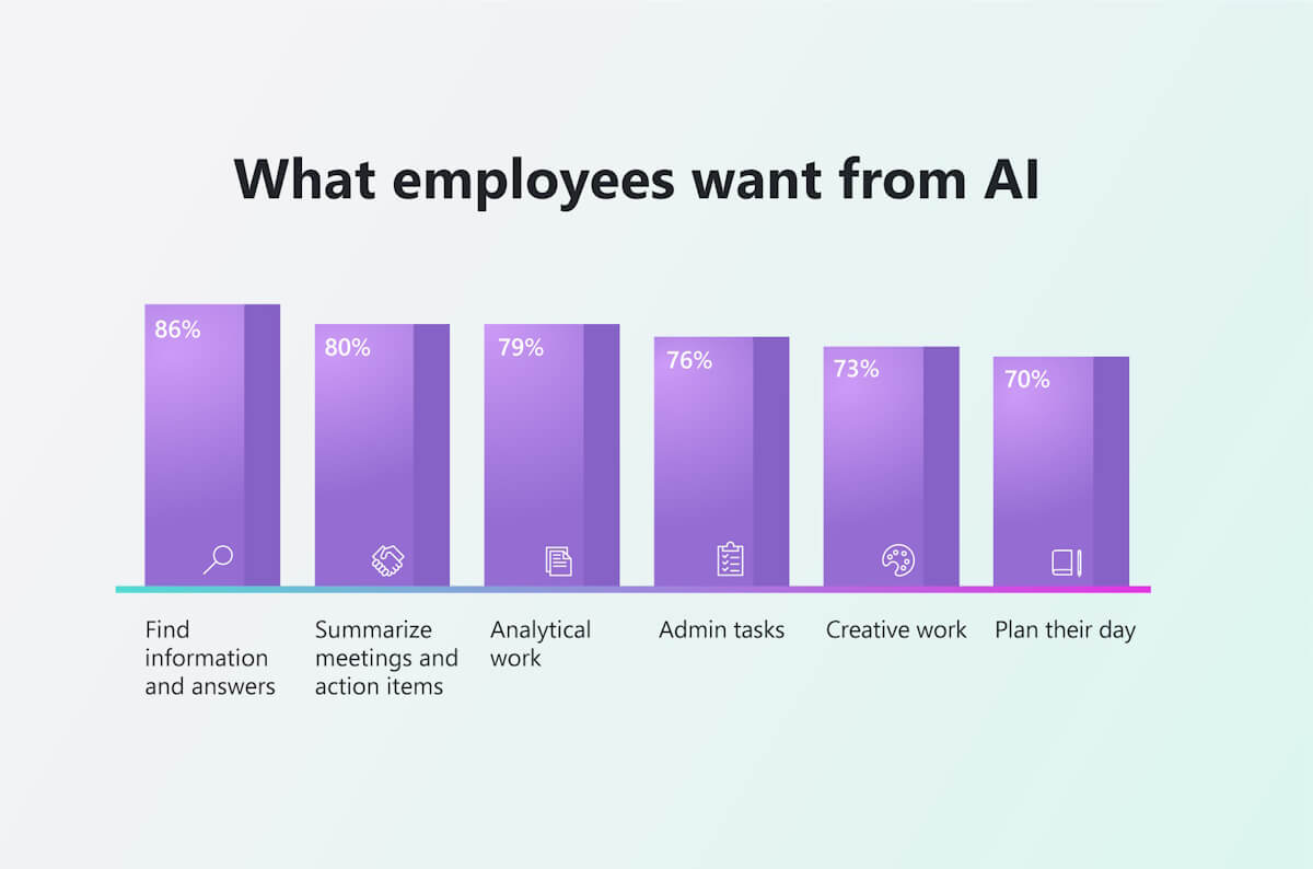 The AI Revolution: How Microsoft Digital (IT) is Responding with an AI ...