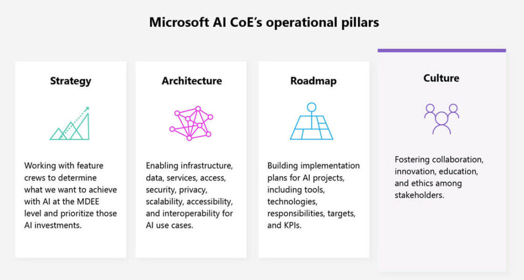 Embracing AI at Microsoft with New AI Certifications