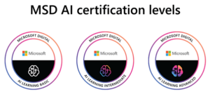 Embracing AI at Microsoft with New AI Certifications