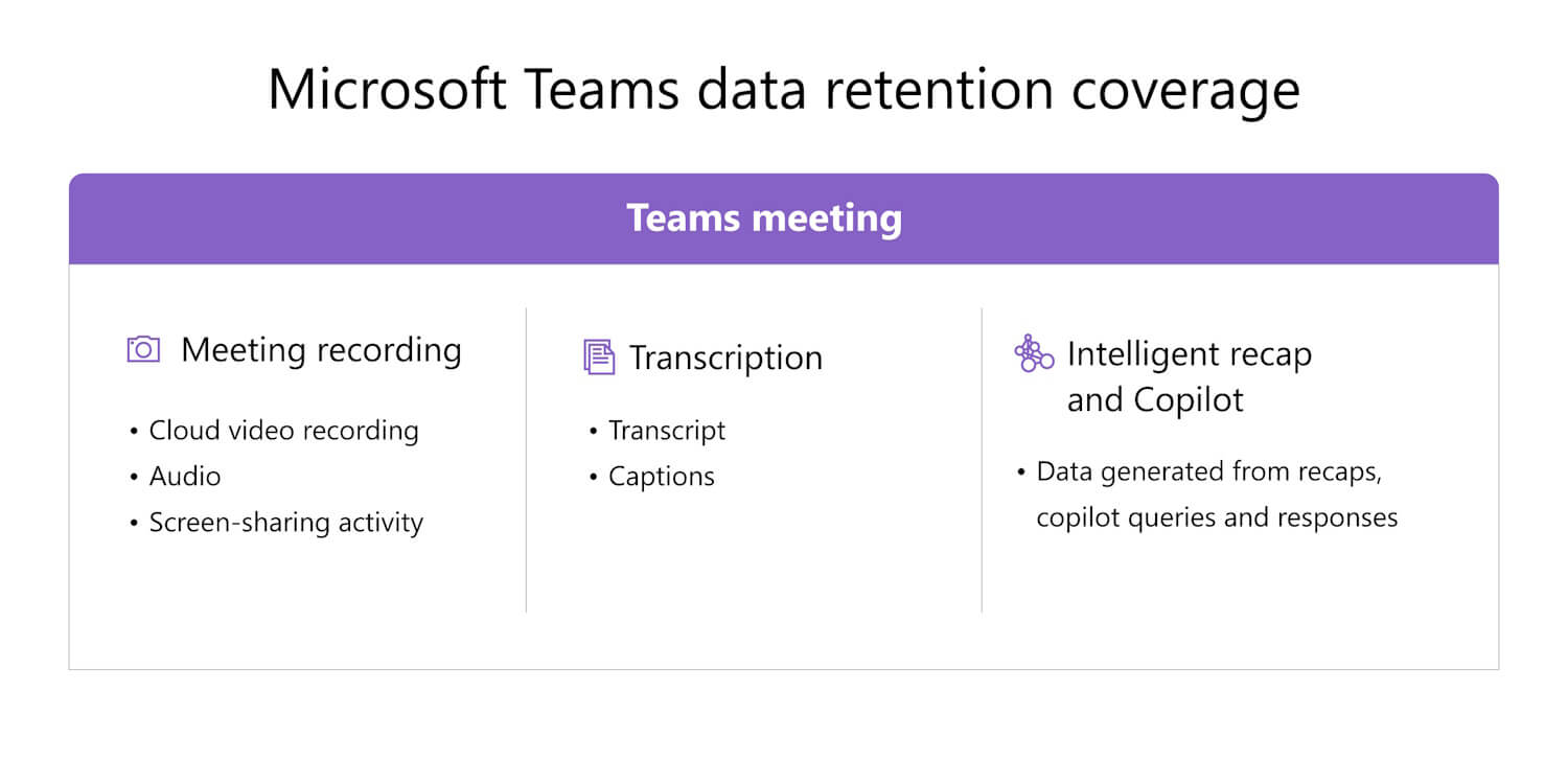 Enabling and Securing Microsoft Teams Meeting Data Retention at Microsoft