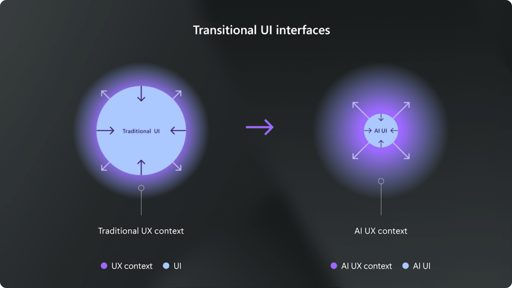 Redesigning How We Work at Microsoft with Generative AI