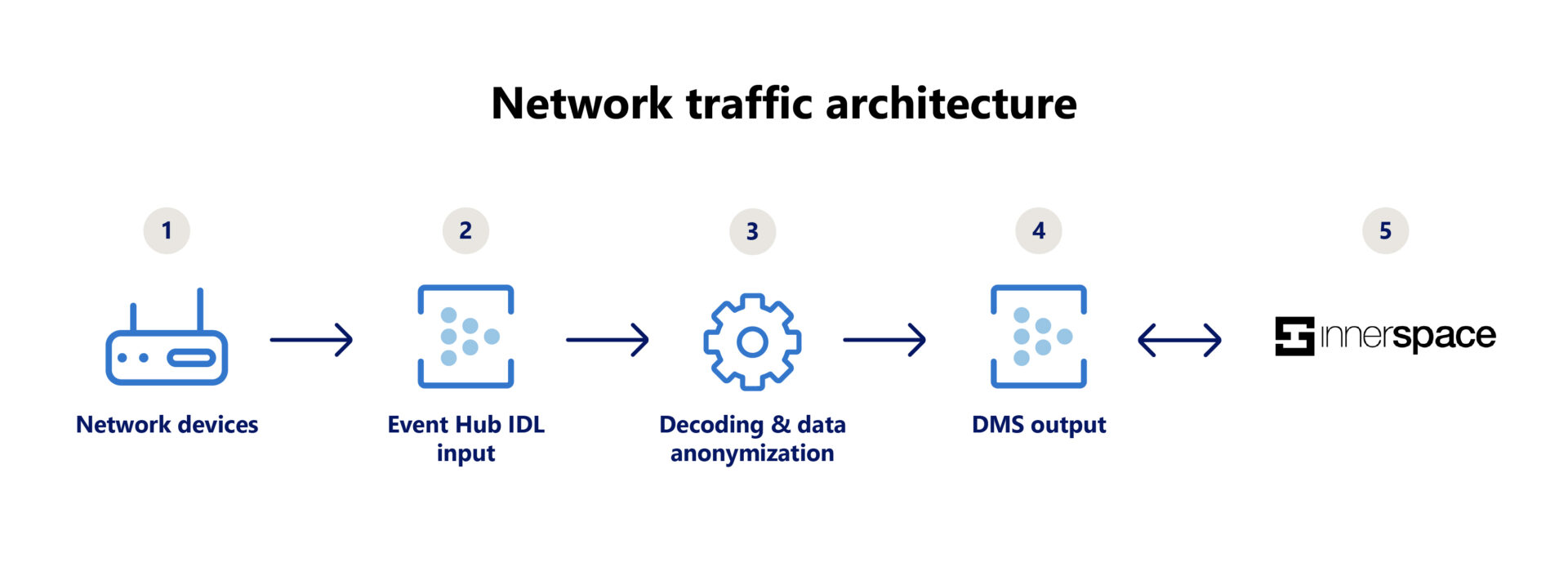 Enhancing space management internally at Microsoft with Wi-Fi data ...