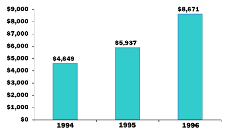 MS Annual Report - Graphs