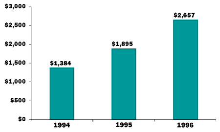 MS Annual Report - Graphs