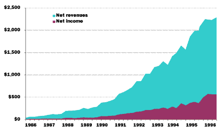 MS Annual Report - Graphs