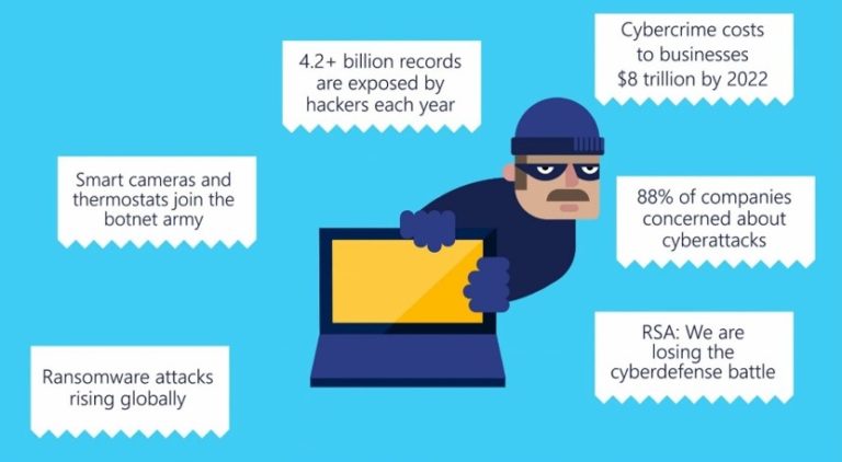 Tips for securing your identity against cybersecurity threats ...