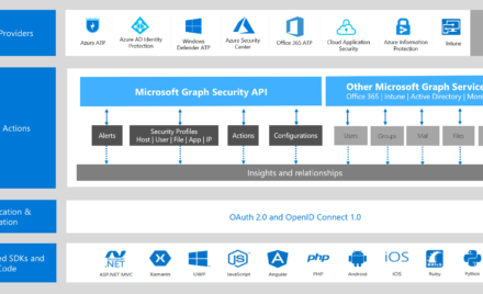 XDR - Microsoft Security