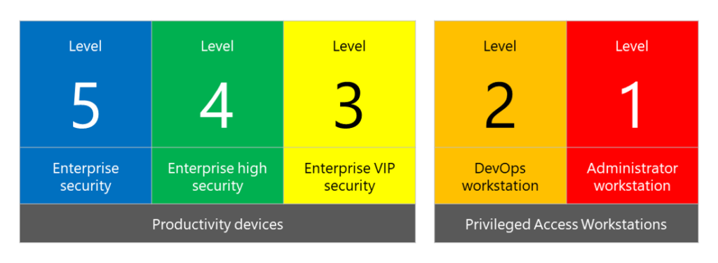 Introducing the security configuration framework: A prioritized guide ...