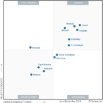 Microsoft Security—a Leader in 5 Gartner Magic Quadrants 2025 ...