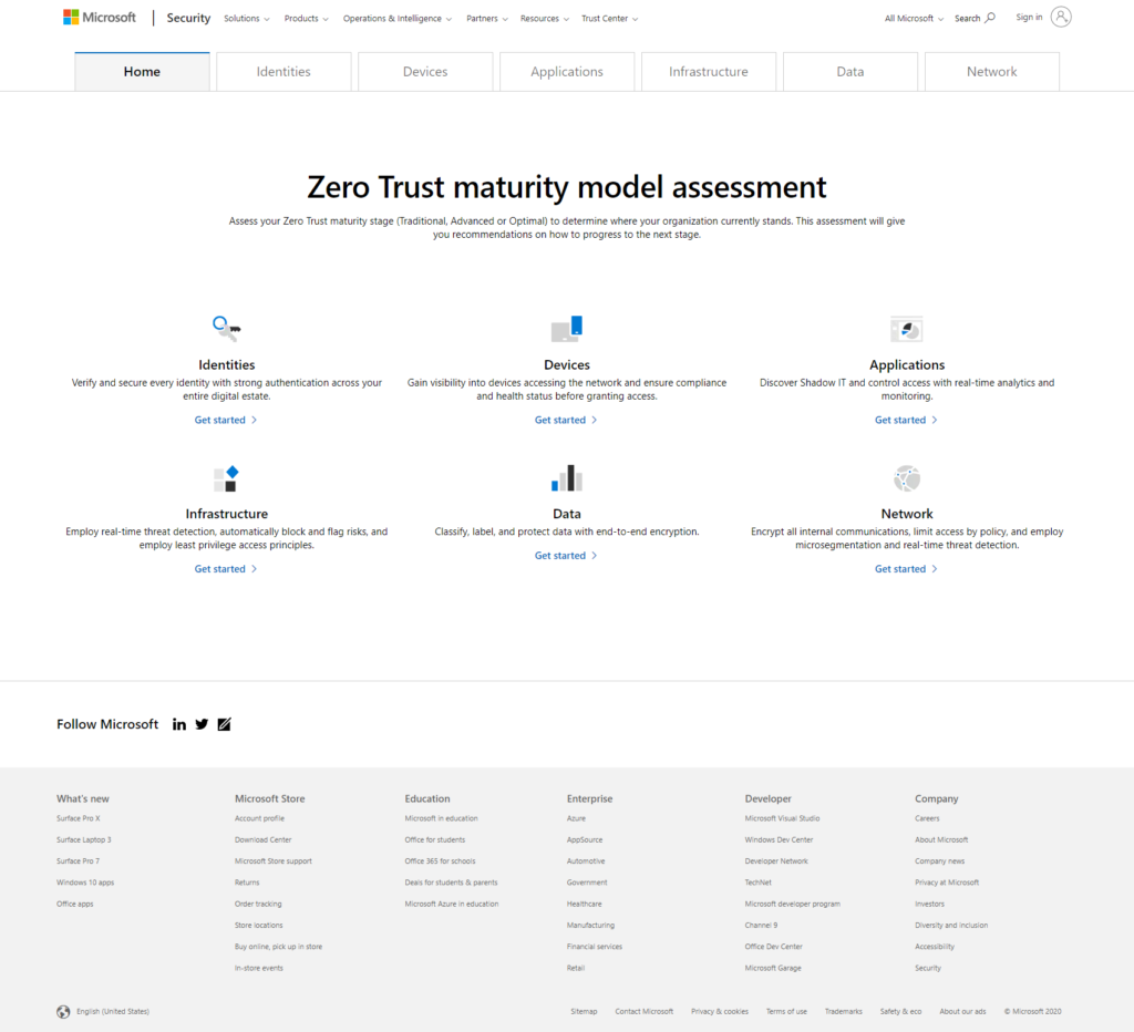 Zero Trust framework to enable remote work 2025 | ThreatsHub ...