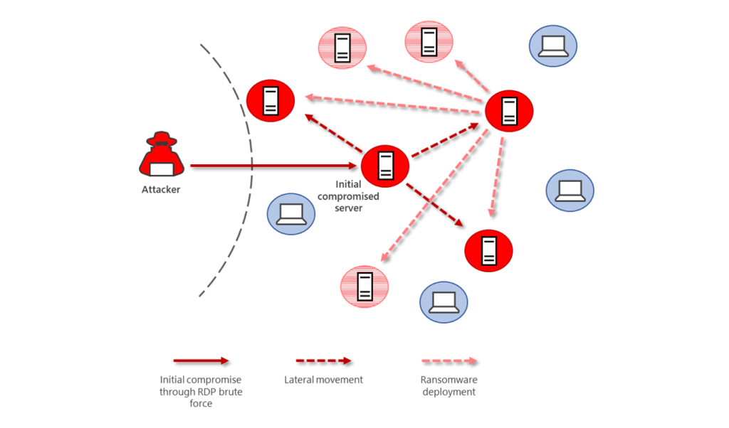 Inside Microsoft 365 Defender: Attack modeling for finding and stopping ...