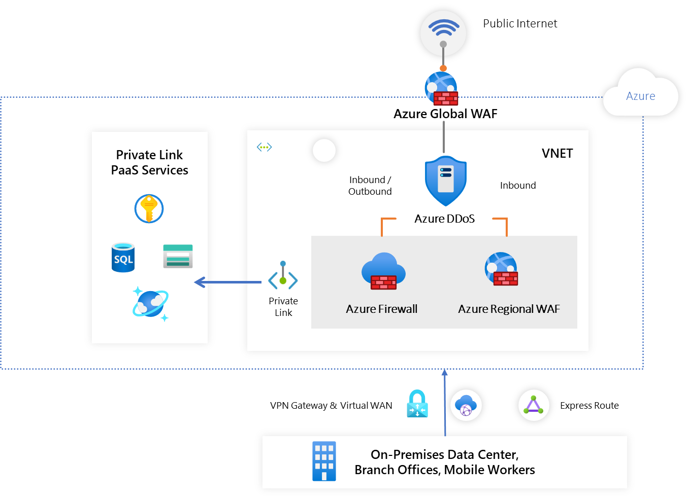 Zero Trust—Part 1: Networking 2025 | ThreatsHub Cybersecurity News