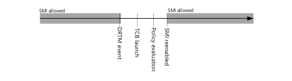 Force firmware code to be measured and attested by Secure Launch on ...
