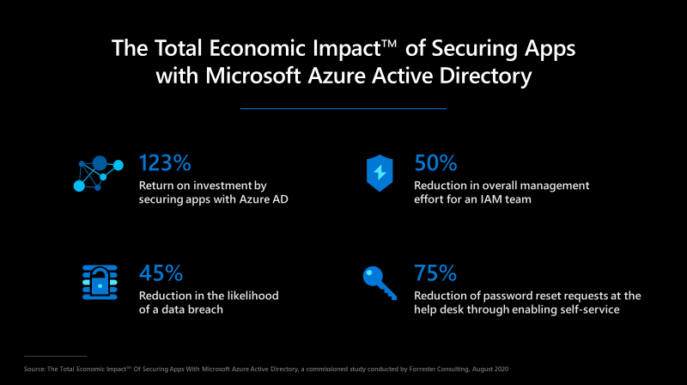 Deliver productive and seamless user experiences with Azure Active ...